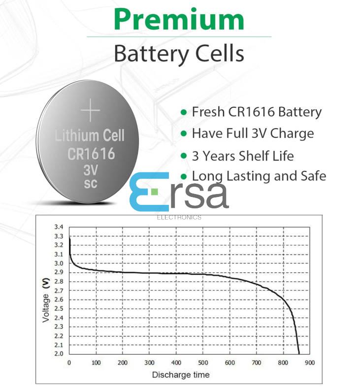 CR1616 Battery Equivalent: A Complete Guide